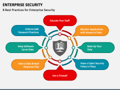 Enterprise Security PowerPoint and Google Slides Template - PPT Slides