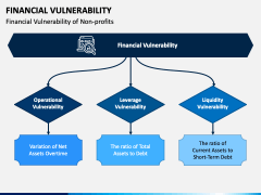 Financial Vulnerability PowerPoint and Google Slides Template - PPT Slides