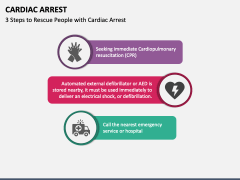 Free Cardiac Arrest PowerPoint and Google Slides Template - PPT Slides