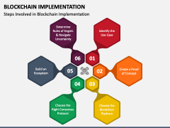 Blockchain Implementation PowerPoint and Google Slides Template - PPT Slides
