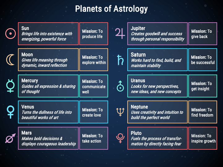 Astrology PowerPoint and Google Slides Template - PPT Slides