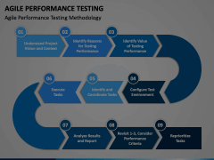 Agile Performance Testing PowerPoint and Google Slides Template - PPT ...