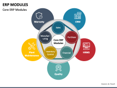 ERP Modules PowerPoint and Google Slides Template - PPT Slides
