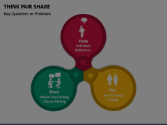 Think Pair Share PowerPoint and Google Slides Template - PPT Slides
