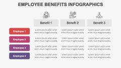 Employee Benefits Infographics for PowerPoint and Google Slides ...