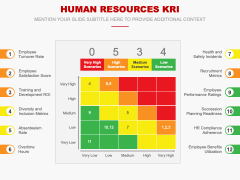 Human Resources KRI PowerPoint and Google Slides Template - PPT Slides