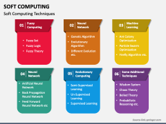 Soft Computing PowerPoint and Google Slides Template - PPT Slides