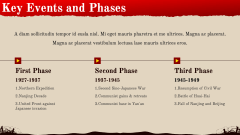 Free - Chinese Civil War PowerPoint and Google Slides Template - PPT Slides