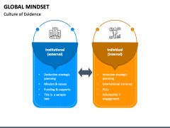 Global Mindset PowerPoint and Google Slides Template - PPT Slides