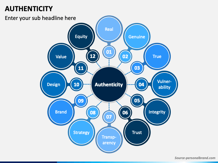 Authenticity PowerPoint and Google Slides Template - PPT Slides