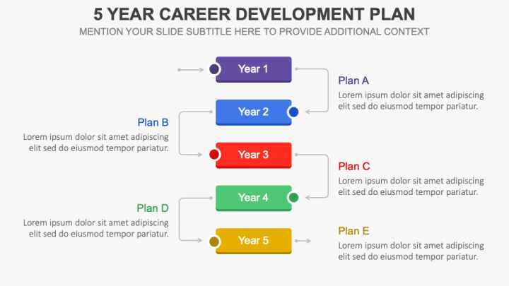 5 Year Career Development Plan PowerPoint and Google Slides Template - PPT Slides