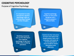 Cognitive Psychology PowerPoint and Google Slides Template - PPT Slides