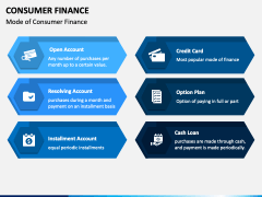 Consumer Finance PowerPoint and Google Slides Template - PPT Slides