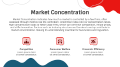 Market Concentration PowerPoint and Google Slides Template - PPT Slides