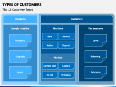 Types of Customers PowerPoint and Google Slides Template - PPT Slides