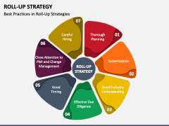 Roll-Up Strategy PowerPoint and Google Slides Template - PPT Slides
