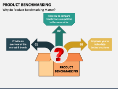 Product Benchmarking PowerPoint and Google Slides Template - PPT Slides