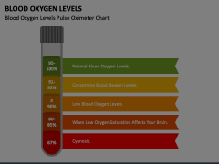 Blood Oxygen Levels PowerPoint and Google Slides Template - PPT Slides