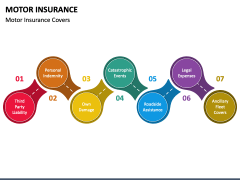 Motor Insurance PowerPoint and Google Slides Template - PPT Slides