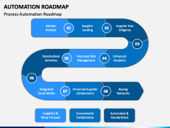 Automation Roadmap PowerPoint and Google Slides Template - PPT Slides