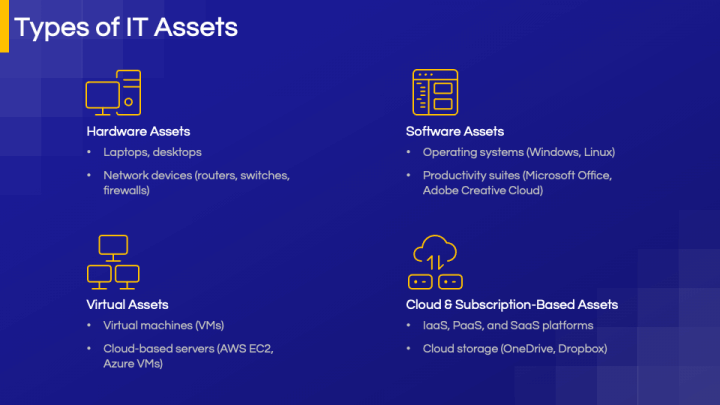 ITIL Asset Management PowerPoint and Google Slides Template - PPT Slides