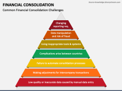 Financial Consolidation PowerPoint and Google Slides Template - PPT Slides