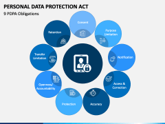 Personal Data Protection Act PowerPoint and Google Slides Template ...