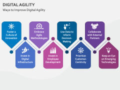 Digital Agility PowerPoint and Google Slides Template - PPT Slides