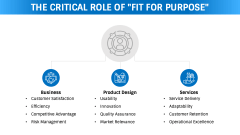 Fit for Purpose PowerPoint and Google Slides Template - PPT Slides