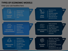 Types of Economic Models PowerPoint and Google Slides Template - PPT Slides