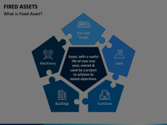 Fixed Assets PowerPoint and Google Slides Template - PPT Slides