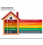 Home Safety PowerPoint Template - PPT Slides