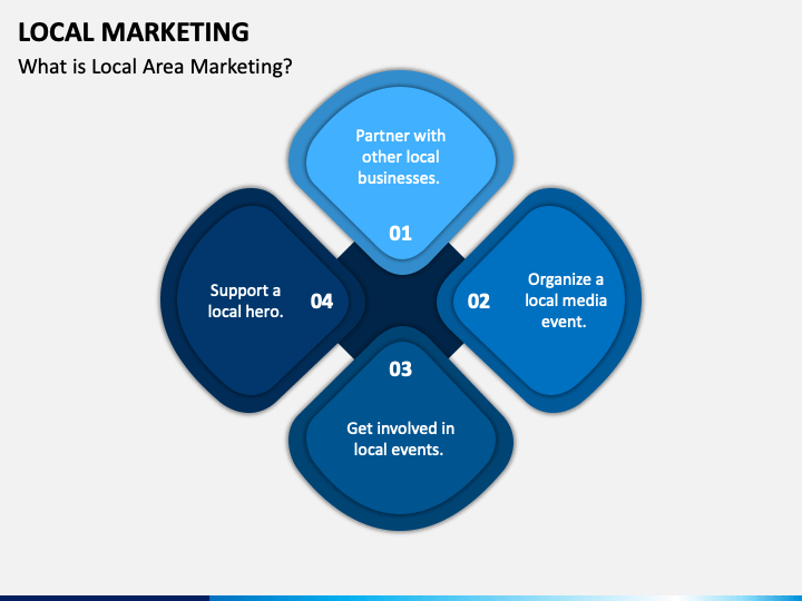 Local Marketing PowerPoint and Google Slides Template - PPT Slides