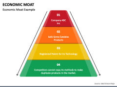 Economic Moat PowerPoint and Google Slides Template - PPT Slides