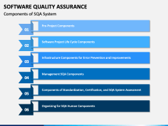 Software Quality Assurance PowerPoint and Google Slides Template - PPT ...