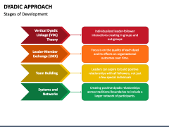 Dyadic Approach PowerPoint and Google Slides Template - PPT Slides