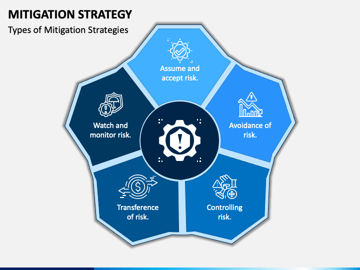 Mitigation Strategy PowerPoint and Google Slides Template - PPT Slides