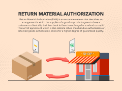Return Material Authorization (RMA) PowerPoint and Google Slides ...