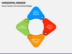 Horizontal Merger PowerPoint and Google Slides Template - PPT Slides