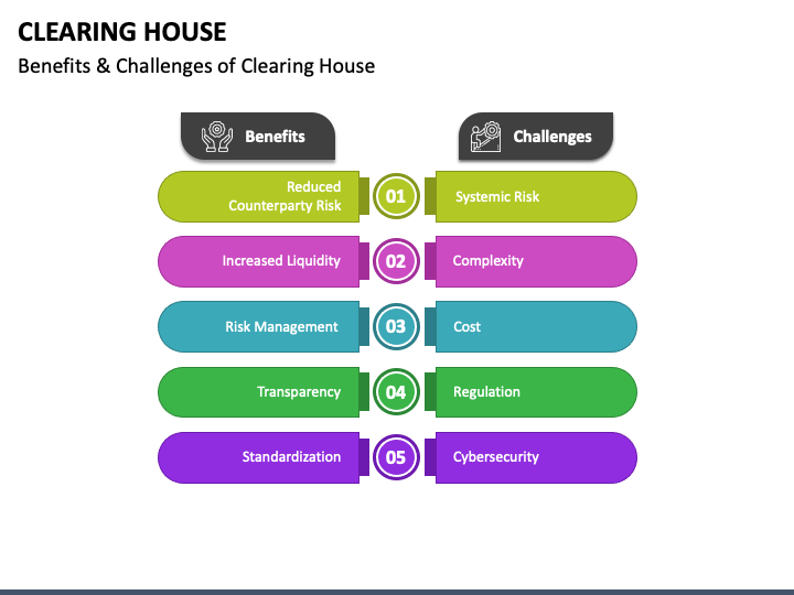 Clearing House PowerPoint and Google Slides Template - PPT Slides