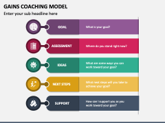 GAINS Coaching Model PowerPoint and Google Slides Template - PPT Slides