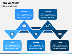 How We Work PowerPoint and Google Slides Template - PPT Slides