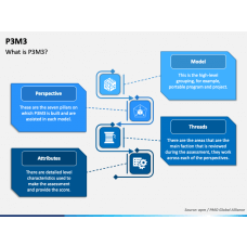 Project Management PowerPoint Templates | SketchBubble