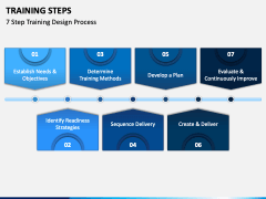 Training Steps PowerPoint and Google Slides Template - PPT Slides