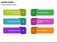 Micro Loans PowerPoint and Google Slides Template - PPT Slides