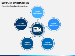 Supplier Onboarding PowerPoint and Google Slides Template - PPT Slides