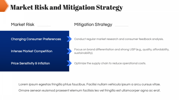 FMCG Company Business Plan PowerPoint and Google Slides Template - PPT ...