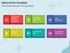 Medication Training PowerPoint and Google Slides Template - PPT Slides