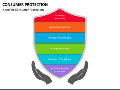 Consumer Protection PowerPoint and Google Slides Template - PPT Slides