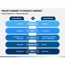 Mindset Shift PowerPoint Template - PPT Slides